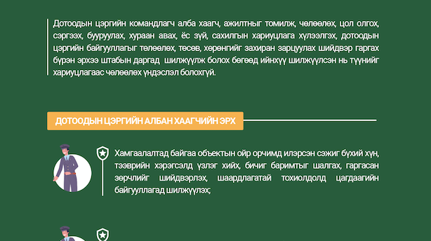Инфографик Дотоодын цэргийн тухай хуульд нэмэлт өөрчлөлт оруулах