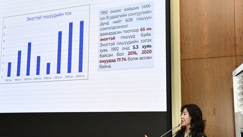 Жендэрийн өөрийн үнэлгээний салбар хэлэлцүүлгийг зохион байгууллаа