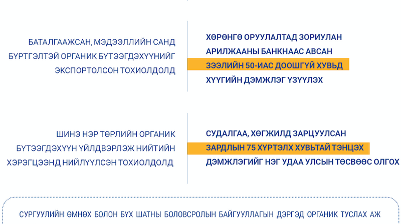 Органик бүтээгдэхүүний тухай хууль Шинэчилсэн найруулга ийн танилцуулга