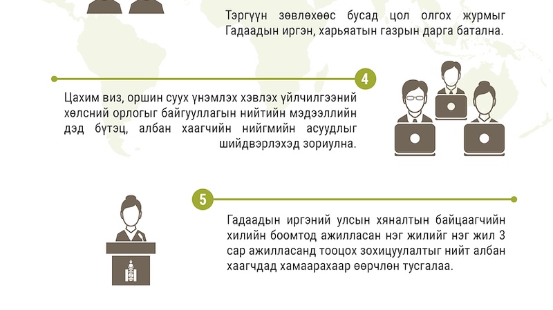 Инфографик Гадаадын иргэний эрх зүйн байдлын тухай хуульд нэмэлт
