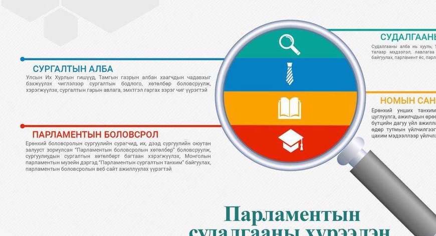 Судалгааны хүрээлэнгийн чиг үүрэг