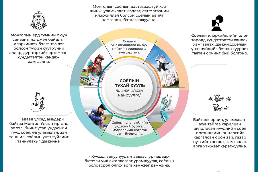 Инфографик Соёлын тухай хууль Шинэчилсэн найруулга ийн танилцуулга