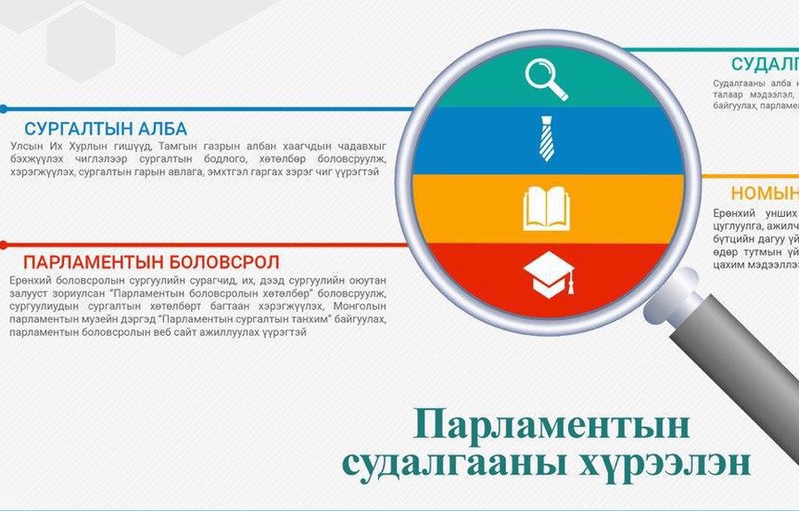 Судалгааны хүрээлэнгийн чиг үүрэг
